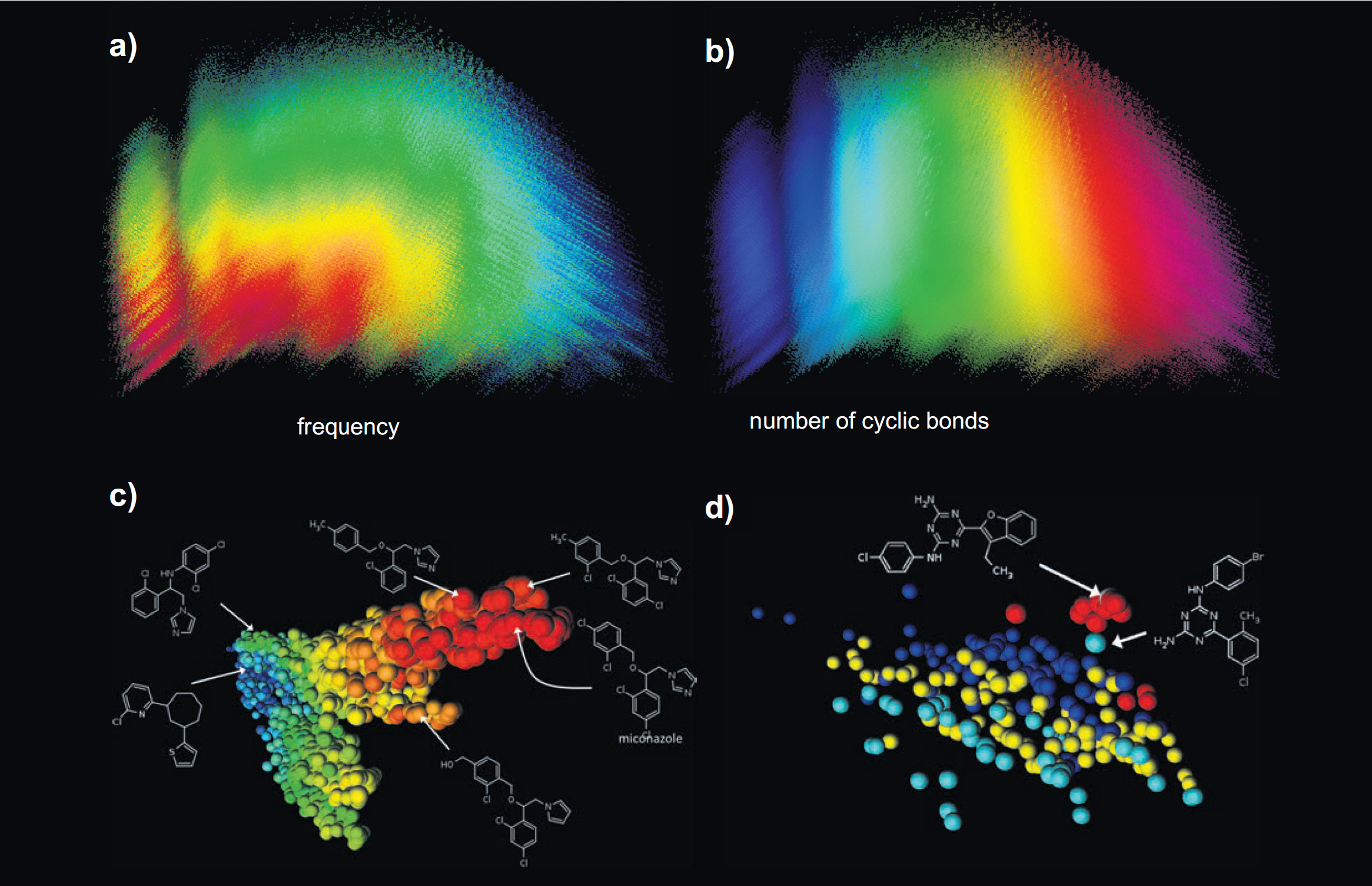 Exploring Chemical Space with Machine Learning