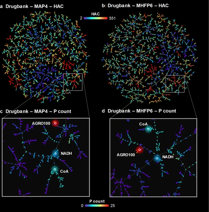 One molecular fingerprint to rule them all: drugs, biomolecules, and ...