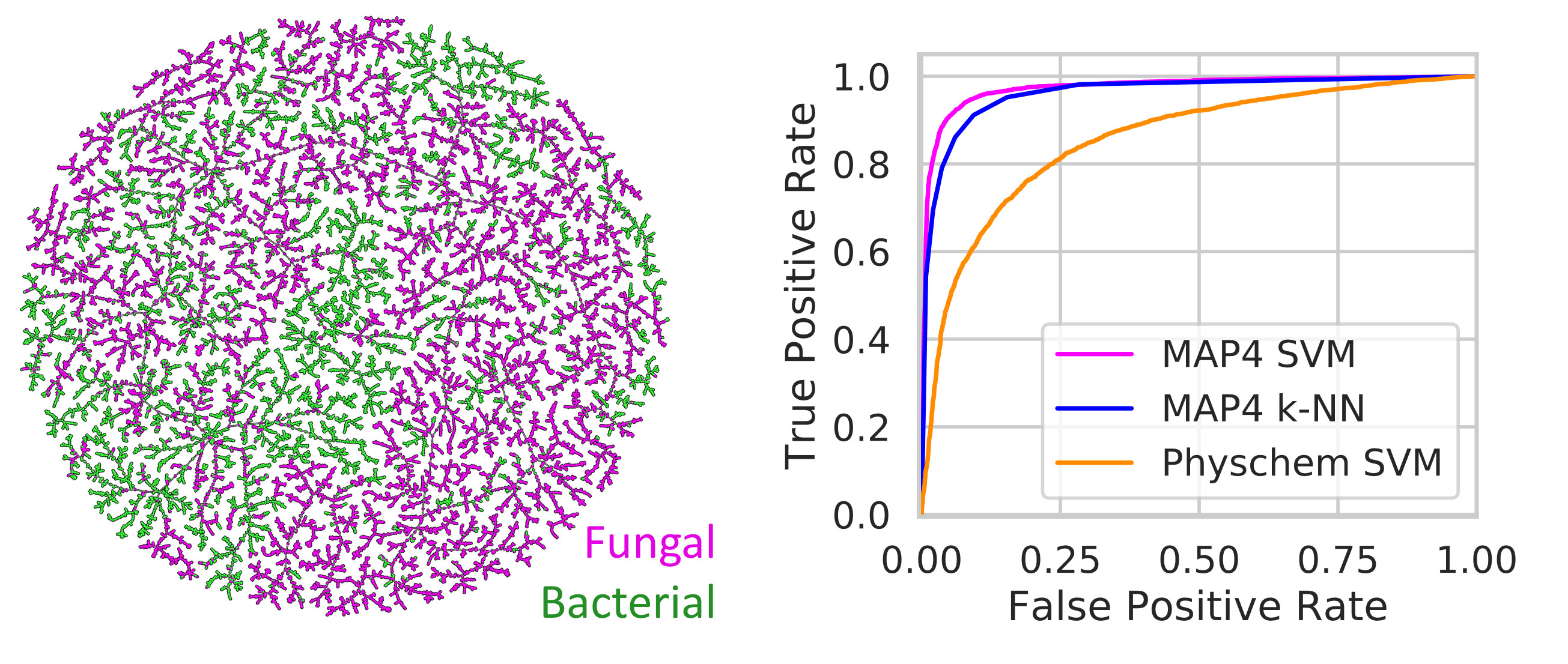 Assigning the Origin of Microbial Natural Products by Chemical Space ...