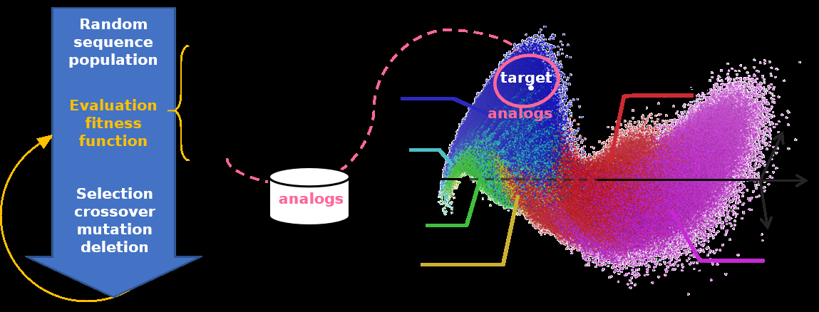 Prof. Jean-Louis Reymond Will Give A Talk at the ACS Fall 2021 Meeting!