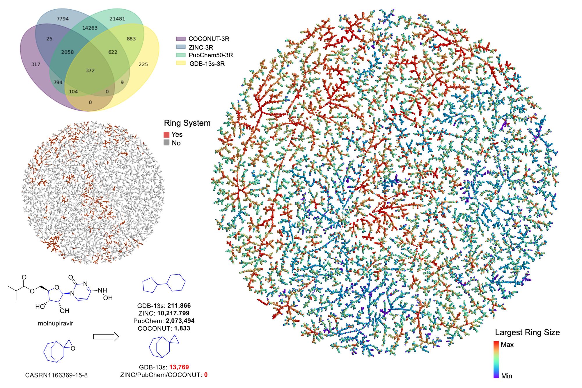 Molecular Framework Analysis Of The Generated Database Gdb 13s