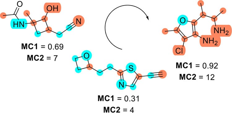 A View on Molecular Complexity from the GDB Chemical Space