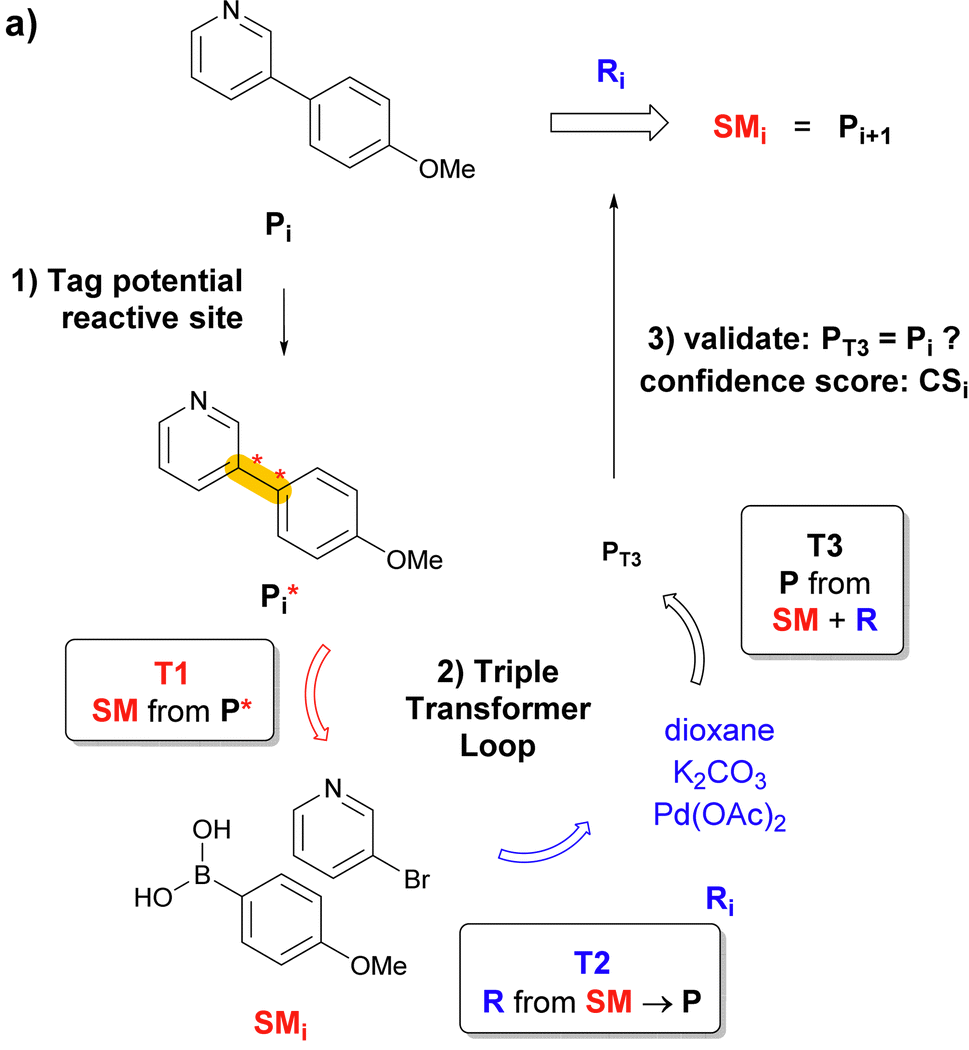 Reymond Research Group
